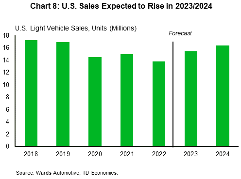 US Automotive Outlook: Steering Through the Pandemic’s Wake