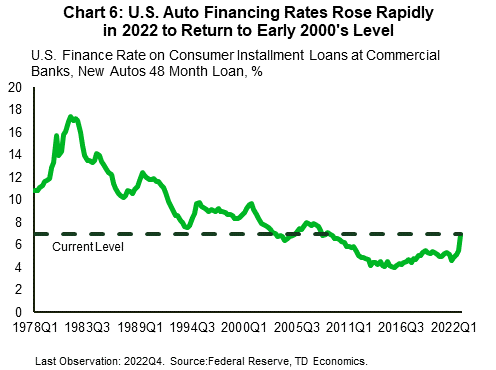 US Automotive Outlook: Steering Through the Pandemic’s Wake