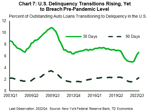 US Automotive Outlook: Steering Through the Pandemic’s Wake