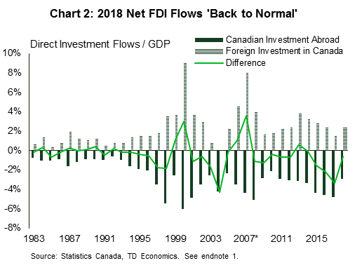 “Sell Canada”? No Cause for Pause in Foreign Investment