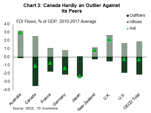 “Sell Canada”? No Cause for Pause in Foreign Investment