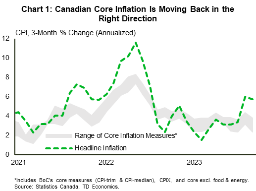 Weekly Bottom Line