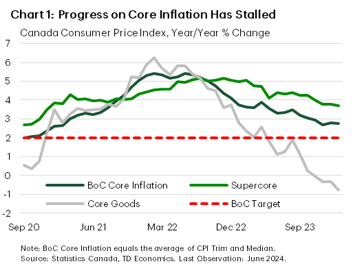 TD Economics - Weekly Bottom Line
