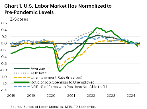 TD Economics - Weekly Bottom Line