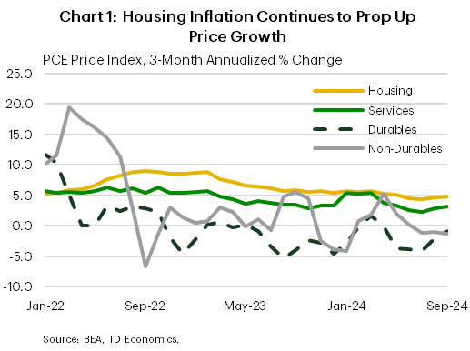 Financial News November 22nd, 2024 Aventus Investment Advisors