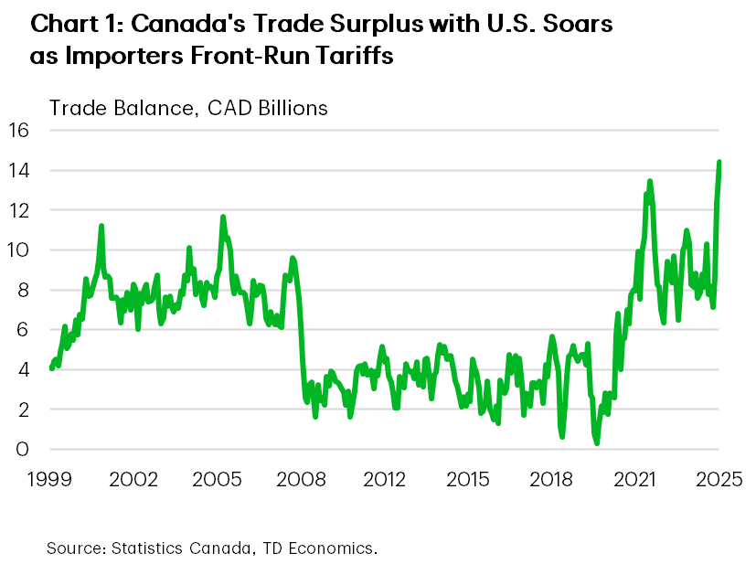 TD Economics - Weekly Bottom Line