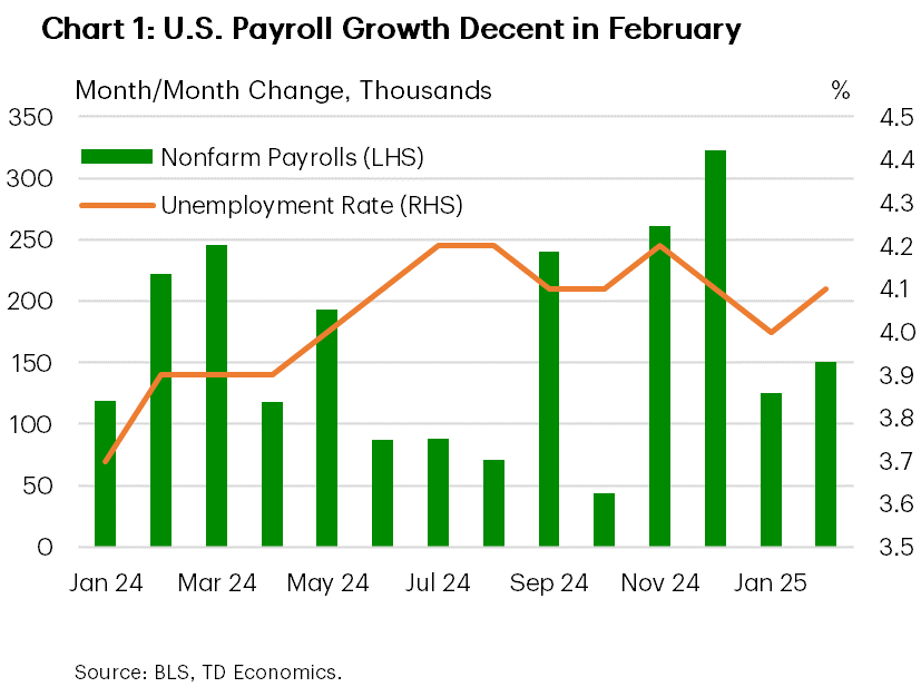 TD Economics - Weekly Bottom Line