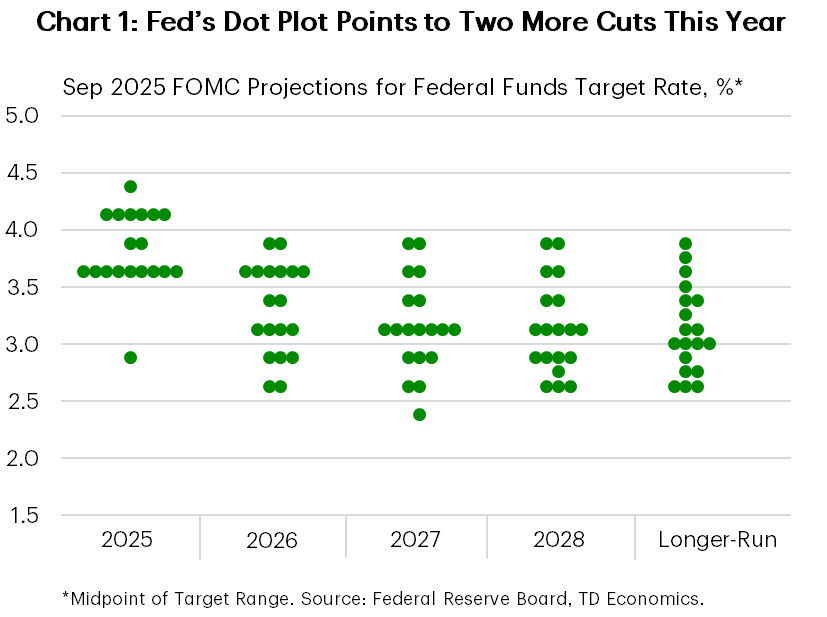 TD Economics - Weekly Bottom Line