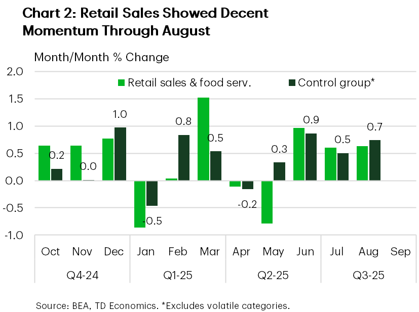 TD Economics - Weekly Bottom Line