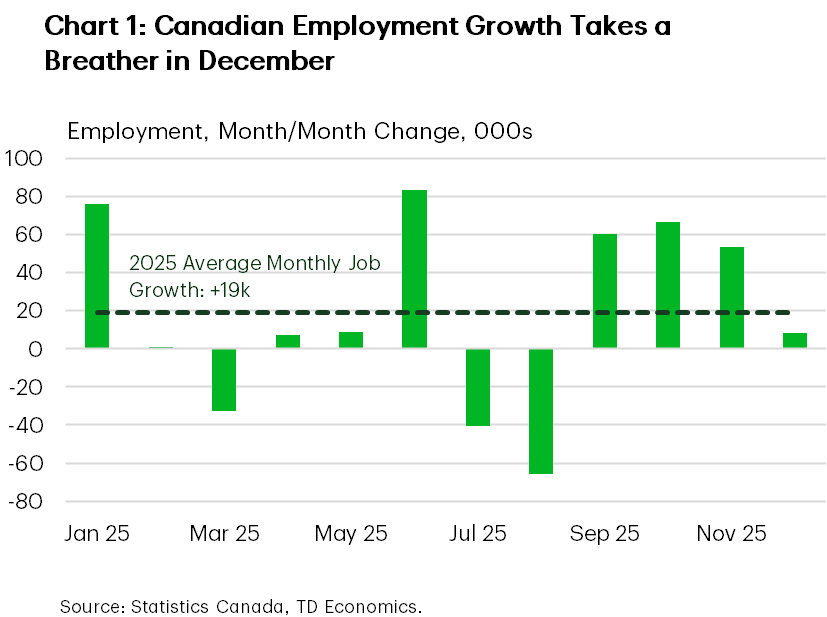 TD Economics - Weekly Bottom Line
