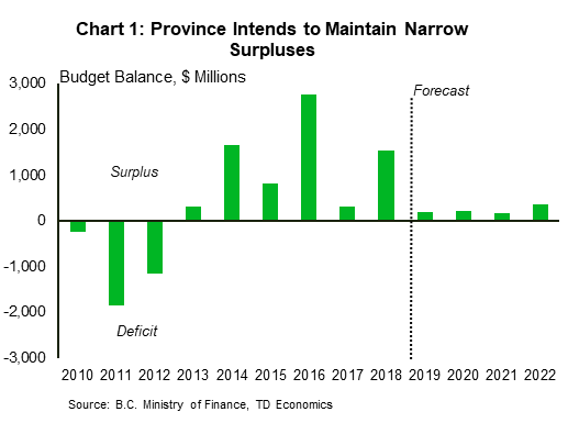 2020 British Columbia Budget