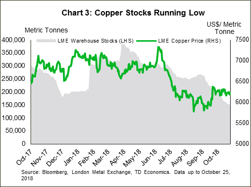 Commodity Price Report: Trade Uncertainty and Moderating Growth to ...