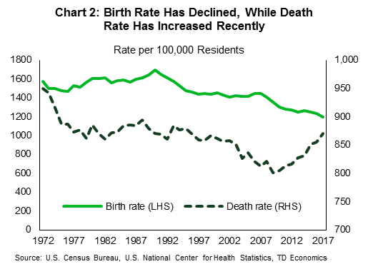Leaders and Laggards in an Age of Slowing U.S. Population Growth