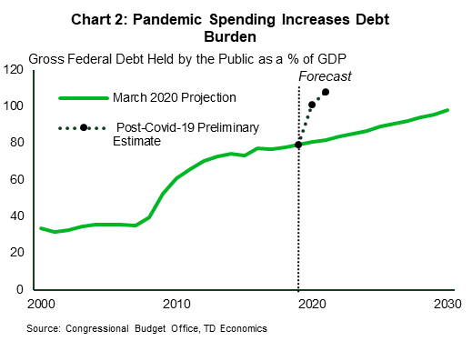 COVID-19 Will Cast a Long Shadow Over Economic Trends in the Years to Come