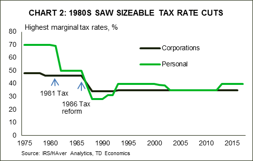 U.S. Federal Finances: Desperately Seeking Neutrality