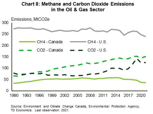 Contrasting Trajectories: Why the U.S. Has a Better Record of Emissions ...