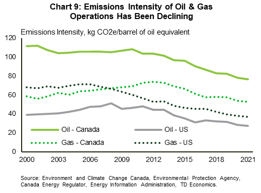 Contrasting Trajectories: Why the U.S. Has a Better Record of Emissions ...