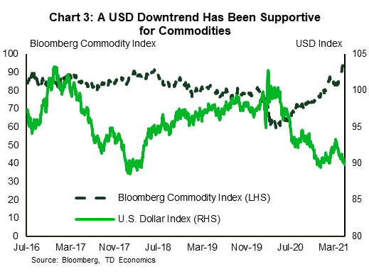 Commodity Price Report: Temporary Imbalances Are Driving the Commodity ...