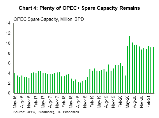 Commodity Price Report: Temporary Imbalances Are Driving the Commodity ...