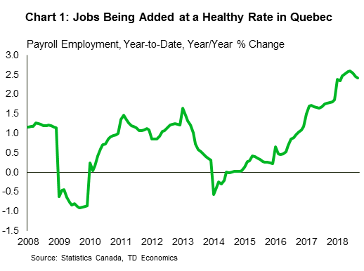 Provincial Economic Forecast