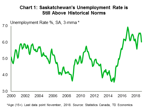 Provincial Economic Forecast