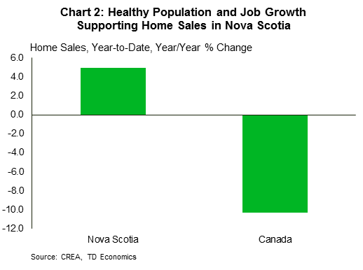Provincial Economic Forecast