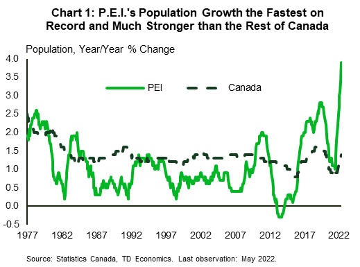 Provincial Economic Forecast