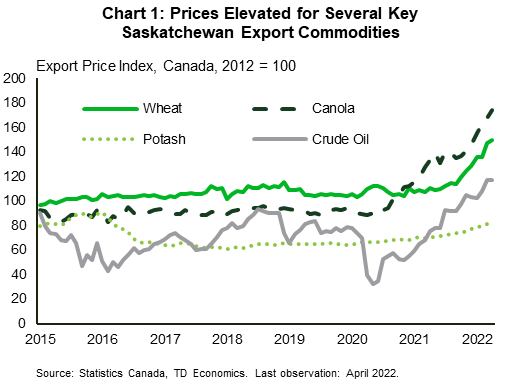 Provincial Economic Forecast