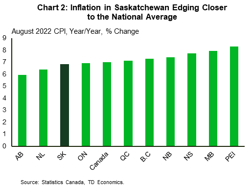 Provincial Economic Forecast