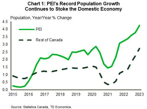 Provincial Economic Forecast