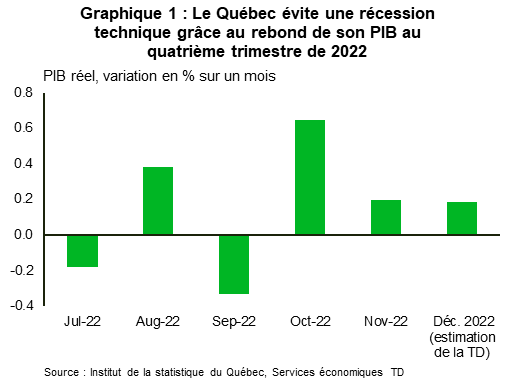 Perspectives économiques provinciales