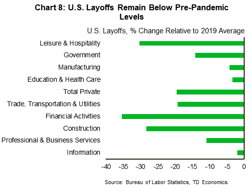 Questions? We've Got Answers: Addressing Issues Impacting the Economic ...