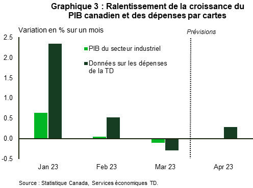 Des questions? Nous avons les réponses