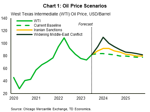 Questions? We've Got Answers: Addressing Issues Impacting the Economic ...