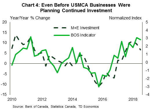Canadian Quarterly Economic Forecast