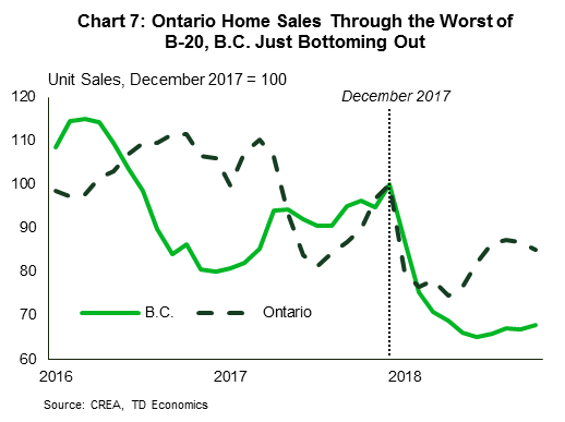 Canadian Quarterly Economic Forecast