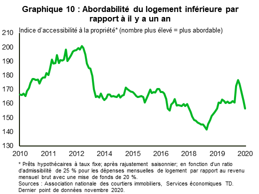 Prévisions économiques trimestrielles