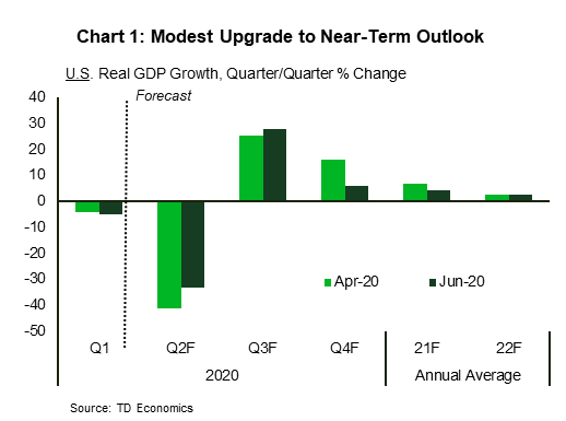 U.S. Quarterly Economic Forecast