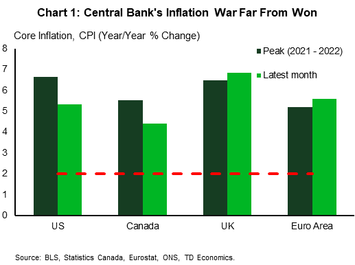 Canadian Quarterly Economic Forecast