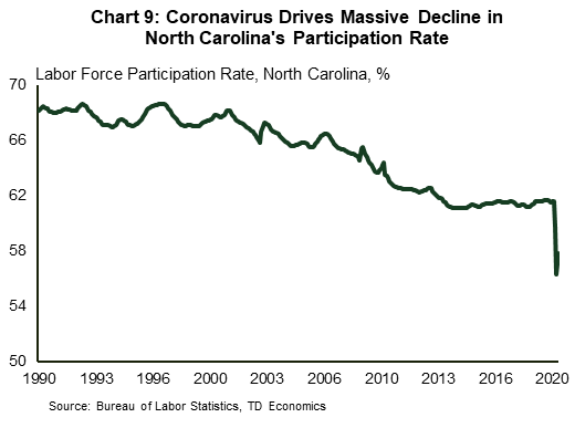 State Economic Forecast