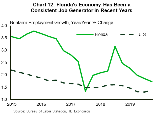 State Economic Forecast