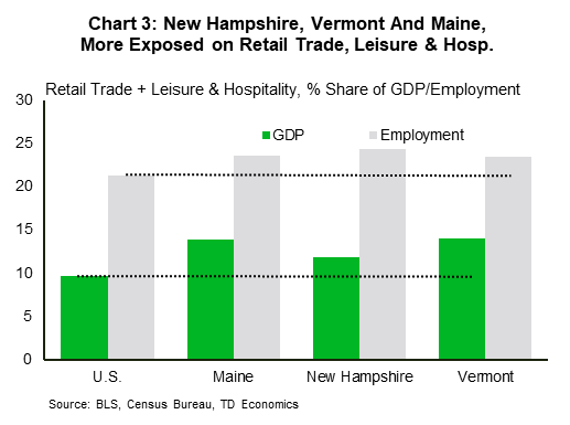 State Economic Forecast