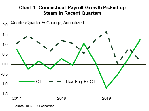 State Economic Forecast