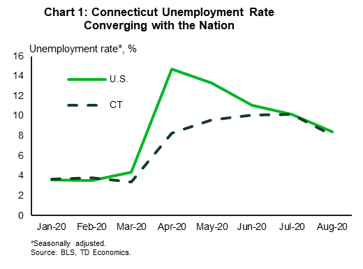 State Economic Forecast