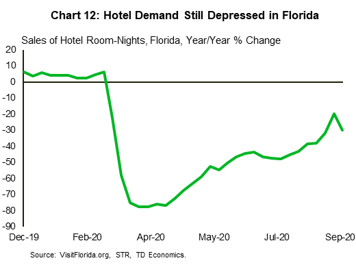 State Economic Forecast