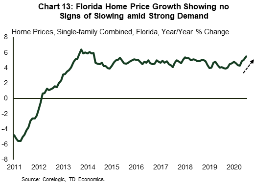 State Economic Forecast