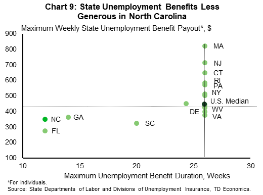 State Economic Forecast