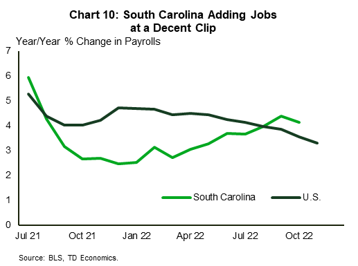 State Economic Forecast