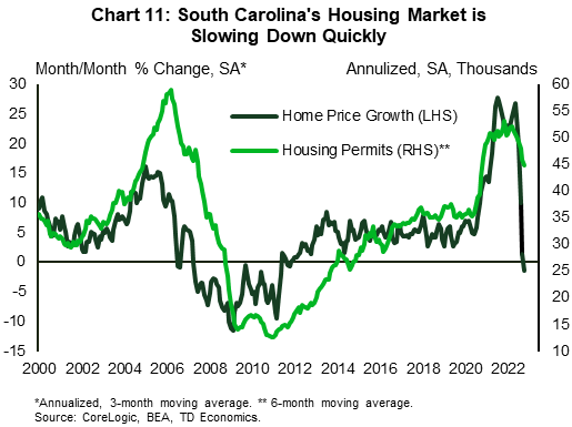 State Economic Forecast