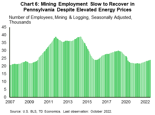 State Economic Forecast